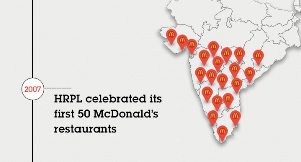 Journey of McDonald's In India So Far (Part 2) - McDonald's India