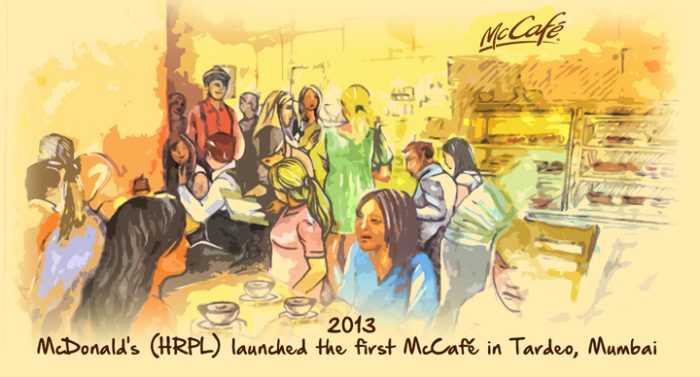 Tips To Make A Perfect Cup Of Coffee - McDonald's India | McDonald's Blog