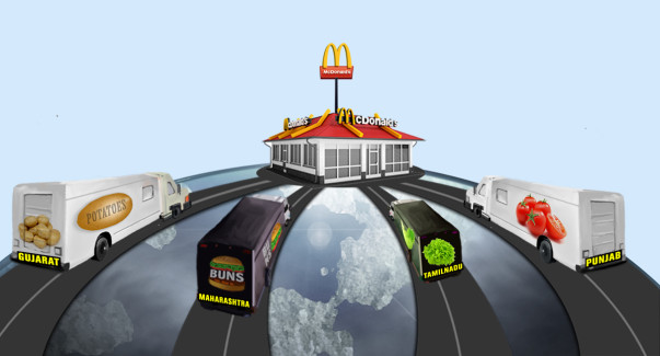 Two Decades Of Making In India - McDonald's India | McDonald's Blog