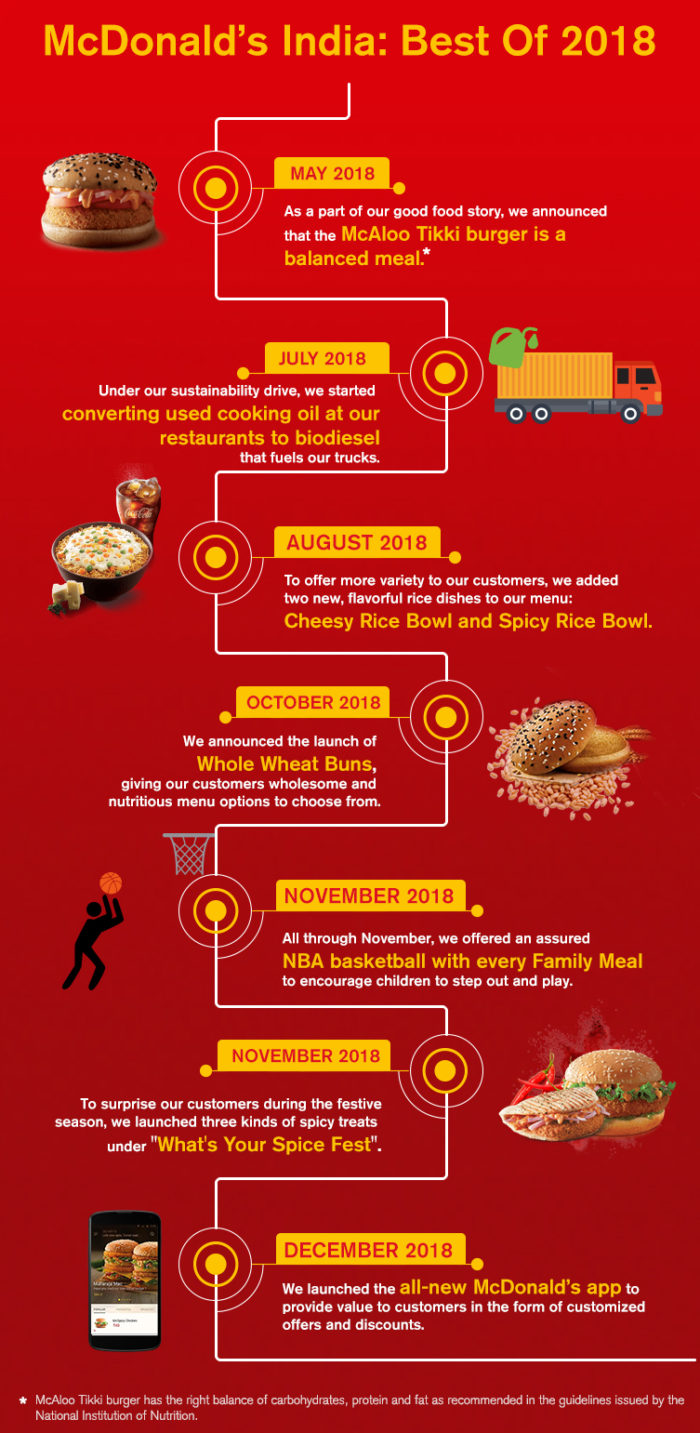 Good Food Stories From An Eventful 2018 - McDonald's Blog