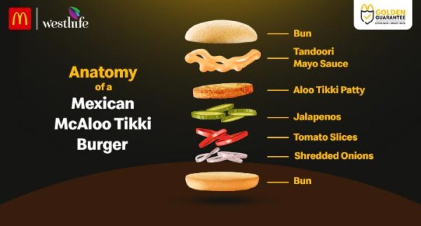 Mexican Aloo Tikki Burger McDonalds | McAloo Tikki Burger is a fiesta ...