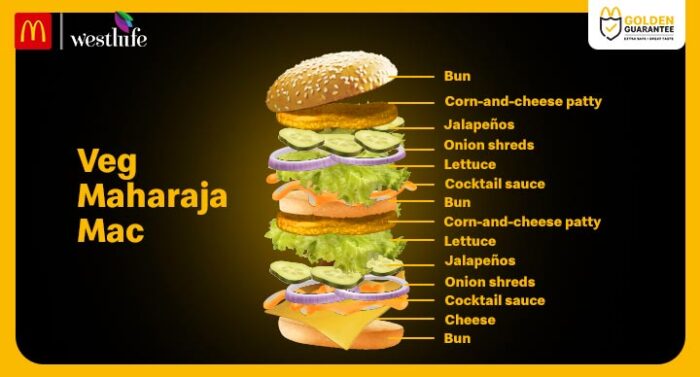 Veg Maharaja Mac | McDonalds Maharaja Mac - McDonald's Blog