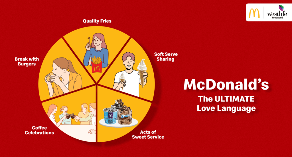 BREAKING!!!! NEW Love Language unlocked, it’s called McDonald’s ...